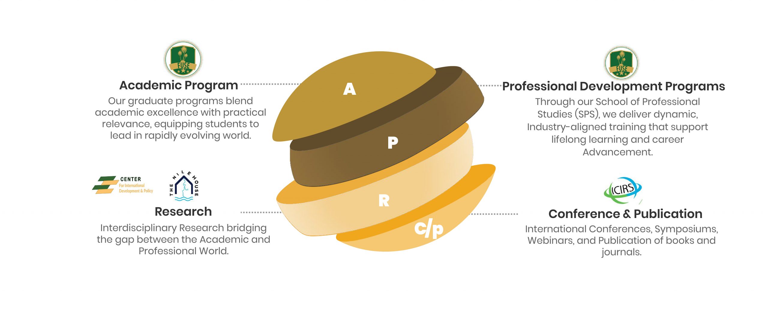 Fuse Landing Page | Florida University Southeast
